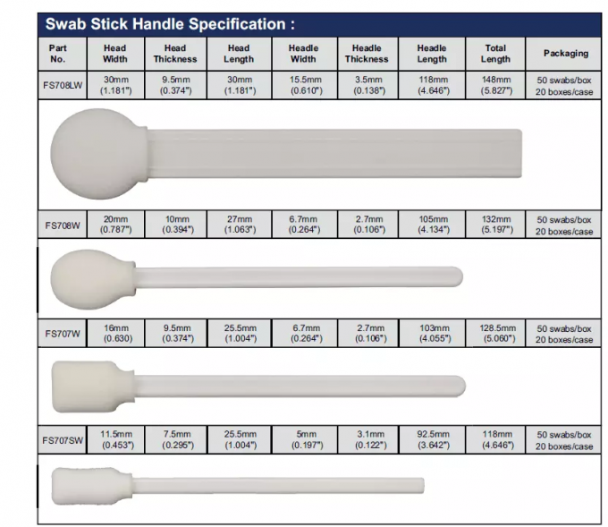 Chlorhexidine Gluconate Hebitane Antiseptic CHG Foam Cleaning Swabs 70% ...
