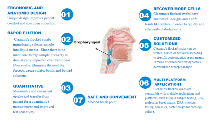 Oropharyngeal Nasopharyngeal Pcr Swab Flocked Oral Throat Swab For ...